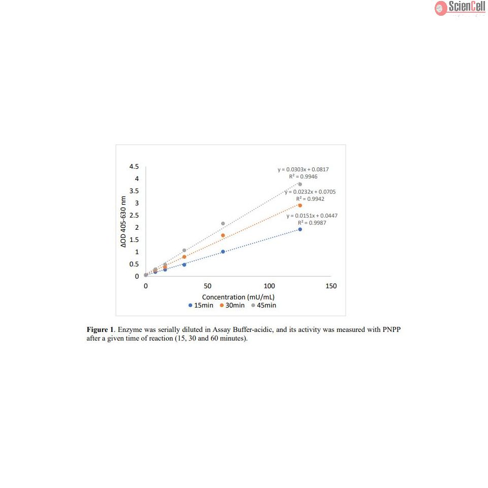 pNPP Phosphatase Assay (PNPP )