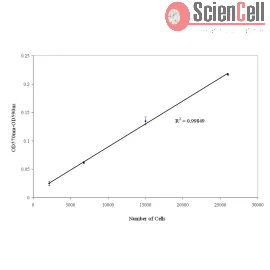 MTT Cell Viability & Proliferation Assay (MT10 ) | Sciencell...