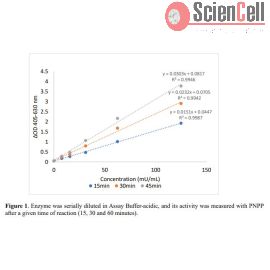 pNPP Phosphatase Assay (PNPP )